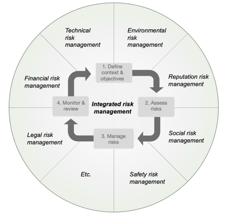 Sarah Gordon & the Satarla team – Integrating ESG into decision making ...